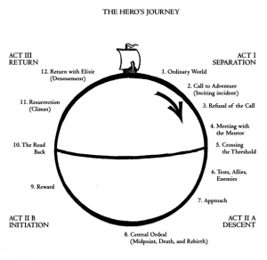 Hero’s Journey - Conscious Frontiers